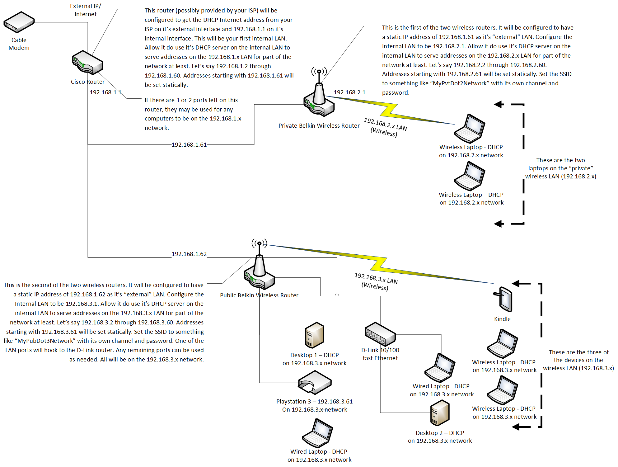 Community Forums - Re: Wired Guest Network to WAP with Quantum Router ...